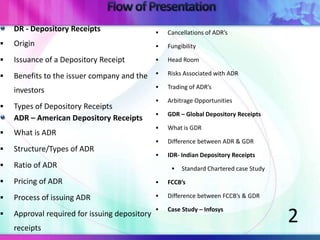 ADR and GDR : corporate financing | PPTX