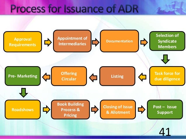 ADR and GDR : corporate financing