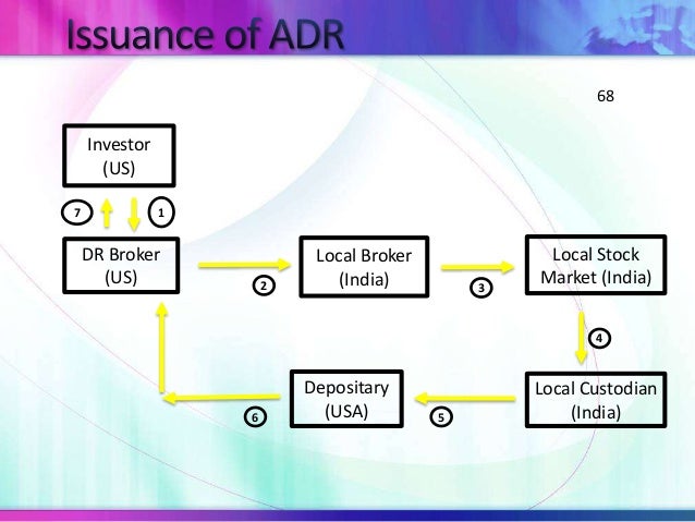 ADR and GDR : corporate financing