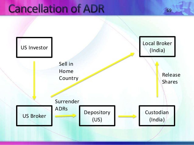 ADR and GDR : corporate financing