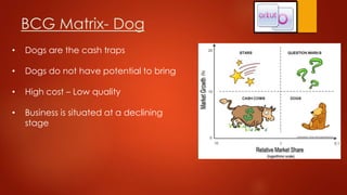 BCG matrix-Market Growth Share Matrix | PPTX | Financial Industry ...