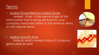 BCG matrix-Market Growth Share Matrix | PPTX | Financial Industry ...