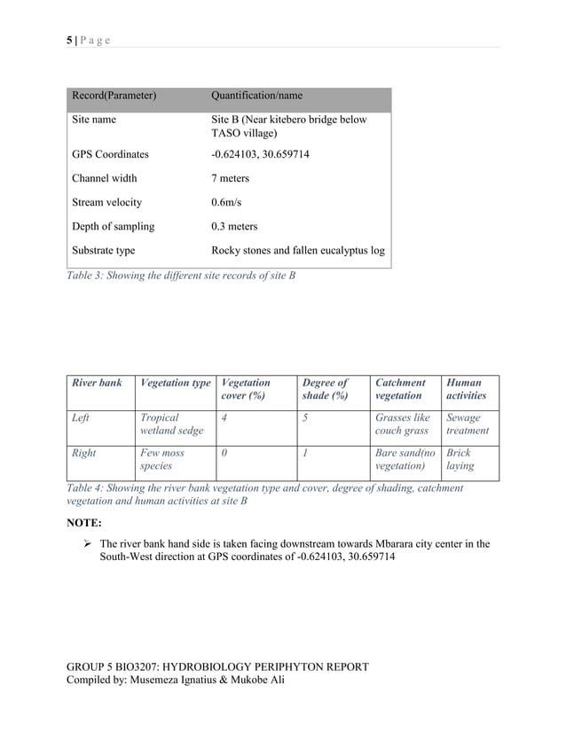 PERIPHYTON SAMPLING PRACTICAL REPORT.pdf