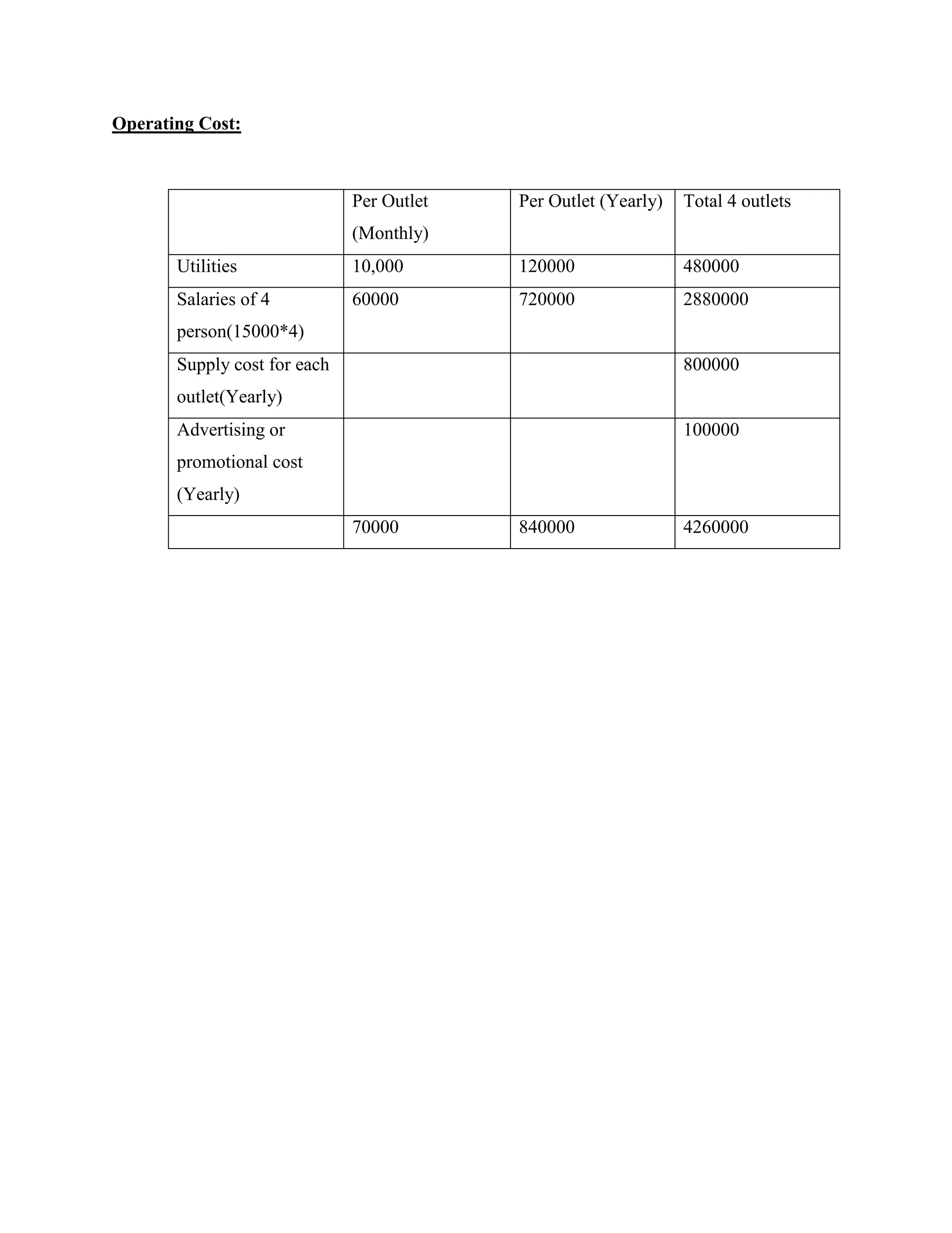 Business model canvas of a Coffee shop | PDF