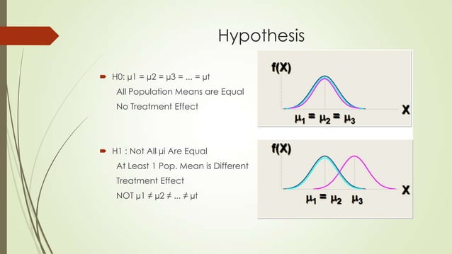 One-way ANOVA for Completely Randomized Design (CRD)