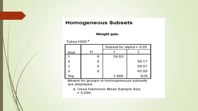 One-way ANOVA for Completely Randomized Design (CRD)