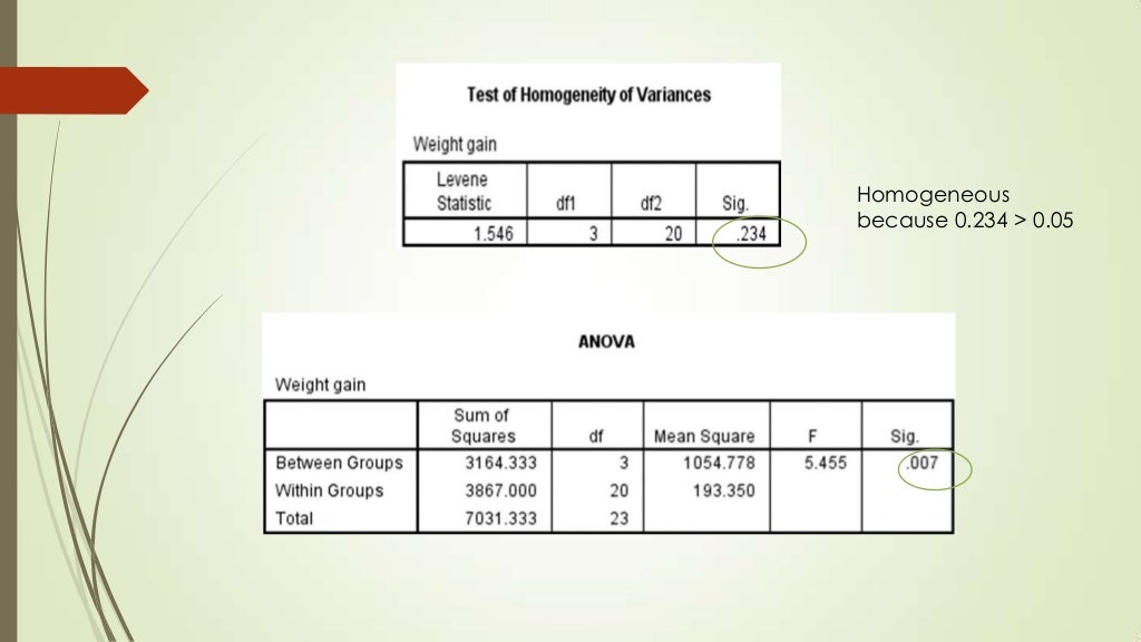 One Way Anova For Completely Randomized Design Crd
