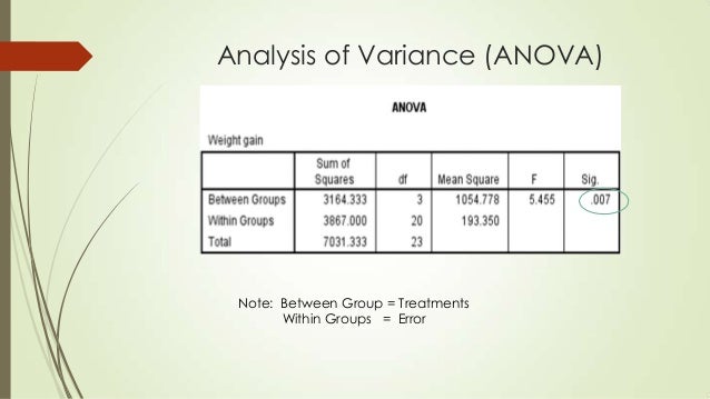 One-way ANOVA for Completely Randomized Design (CRD)