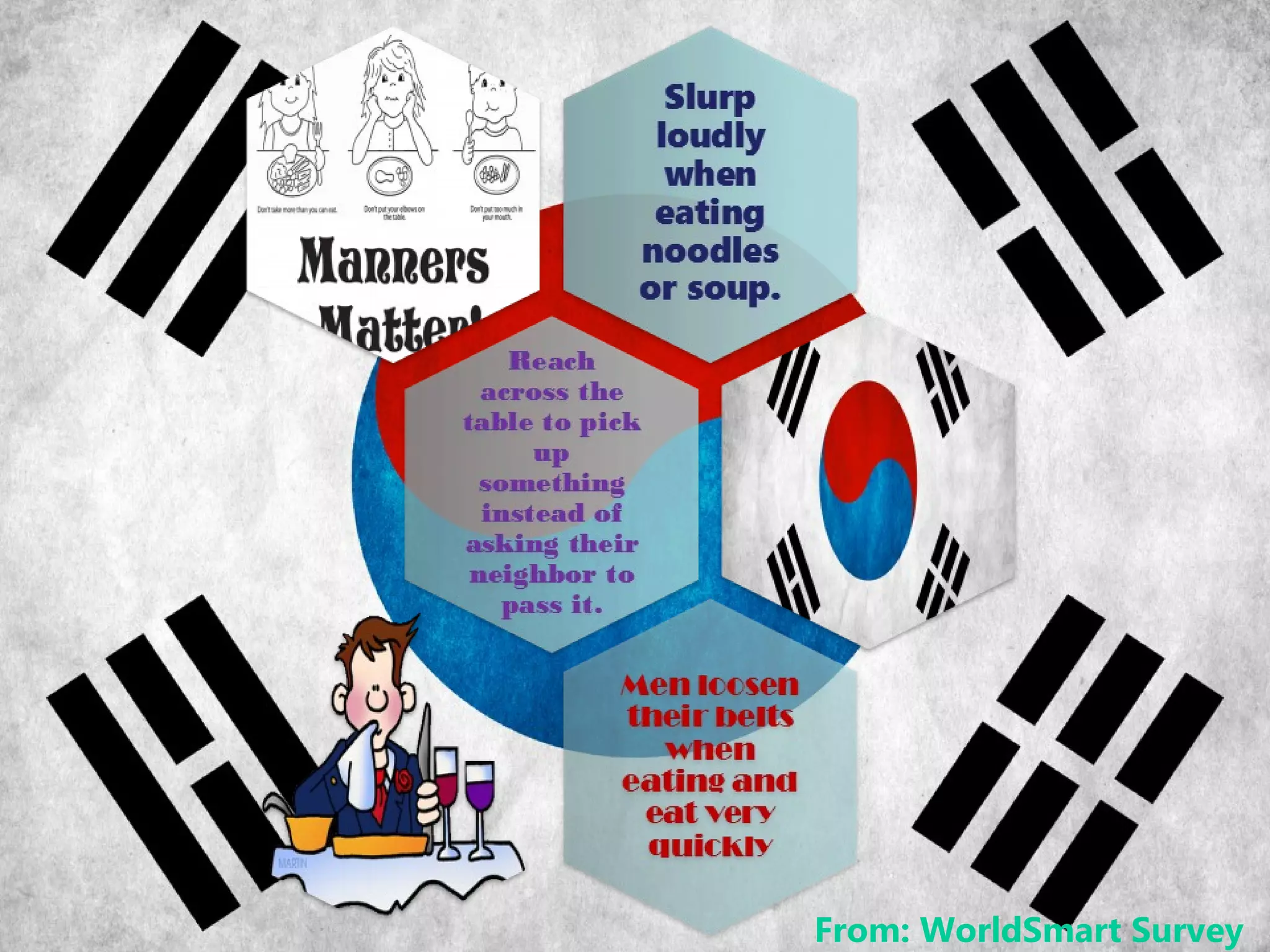 Group 5 (cultural style, norms and etiquette | PPT