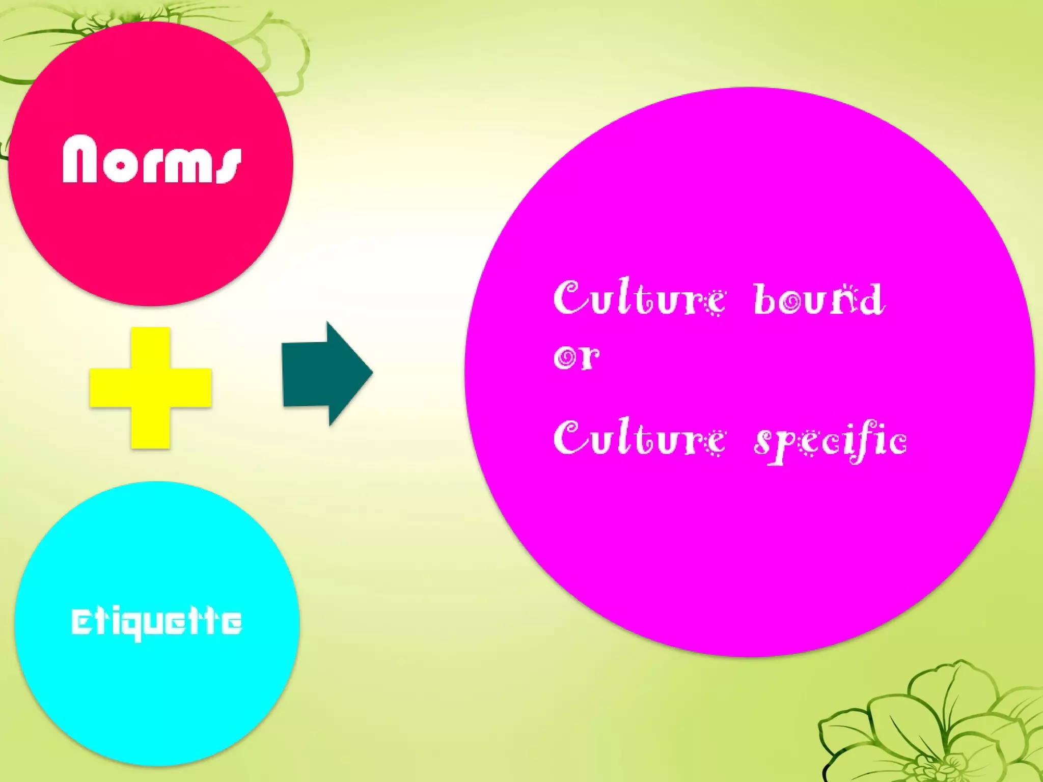 Group 5 (cultural style, norms and etiquette | PPT