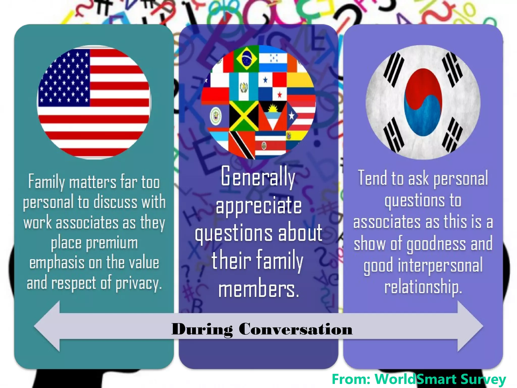 Group 5 (cultural style, norms and etiquette | PPT