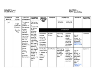 GROUP 5 Curriculum Map_AMT.docx