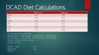 DCAD (Dietary Cation Anion Difference) | PPTX
