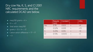 DCAD (Dietary Cation Anion Difference) | PPTX