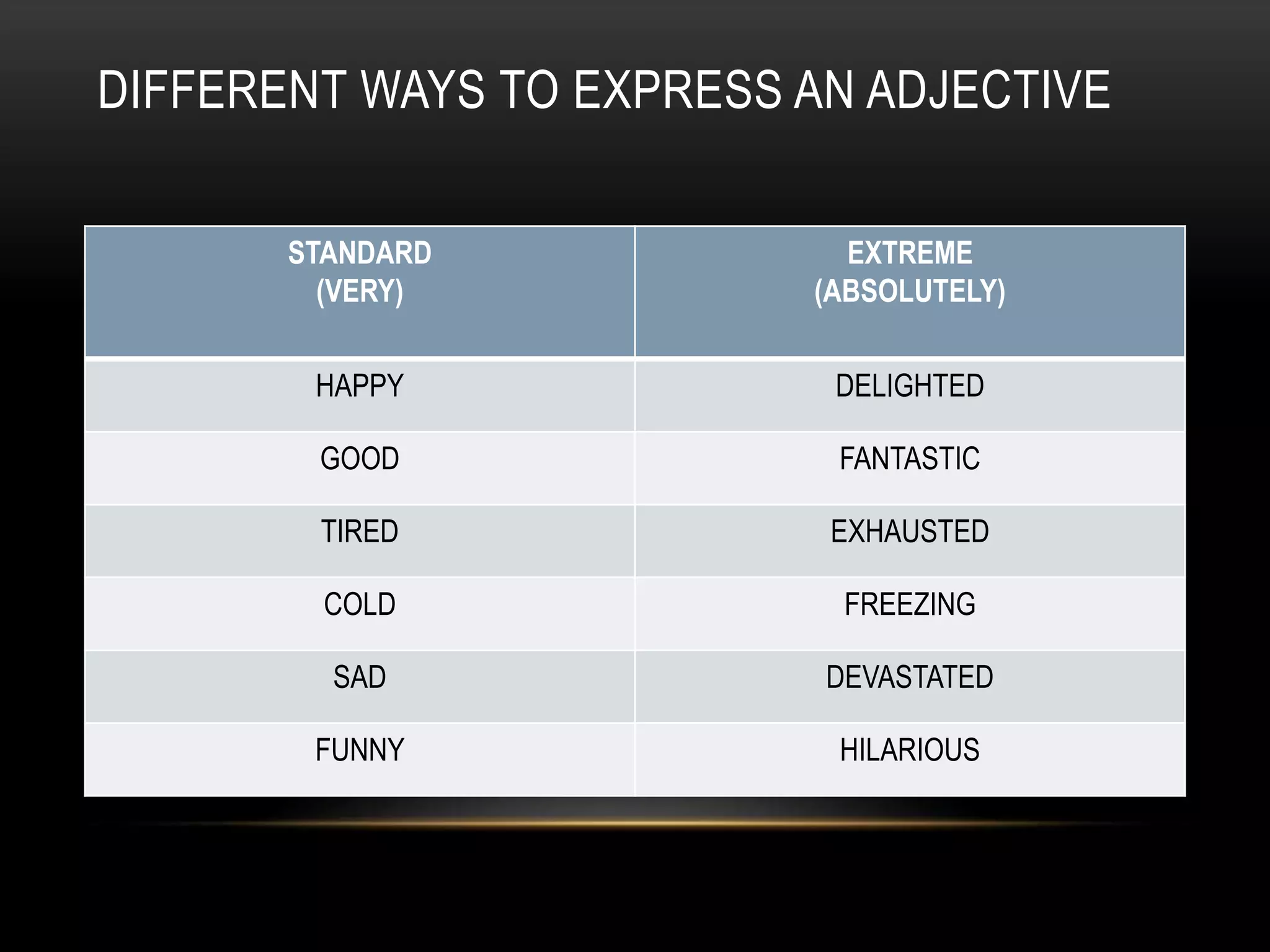 ADJECTIVES FOR ELC 121 | PPTX