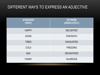 ADJECTIVES FOR ELC 121 | PPTX