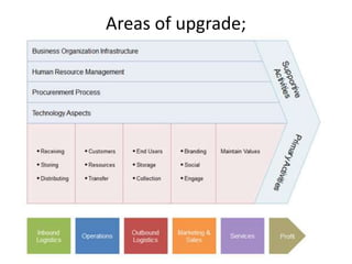AGRI-VALUE CHAIN DEVELOPMENT PROCESSES | PPTX