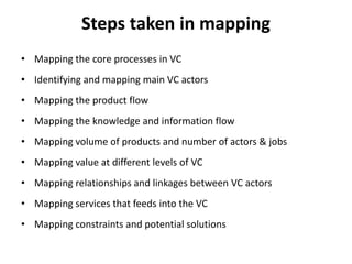 AGRI-VALUE CHAIN DEVELOPMENT PROCESSES | PPTX
