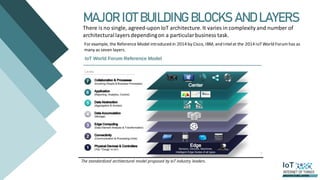 Group 5 IoT Architecture Layer | PPT