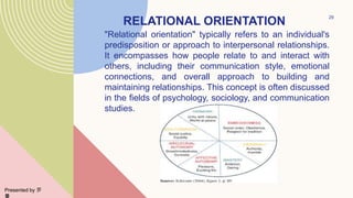 Language and Culture in intercultural communication.pptx