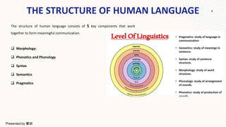 Language and Culture in intercultural communication.pptx