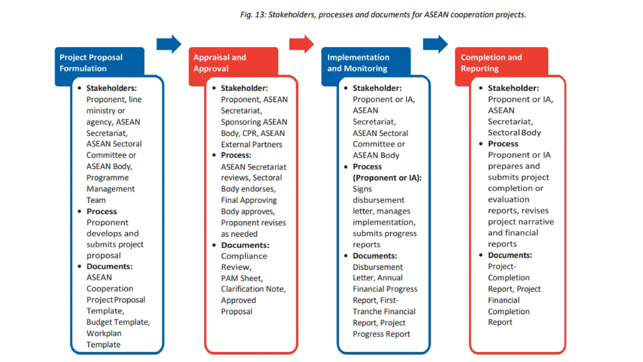 Group 5_Levels of Policy Making process .pdf