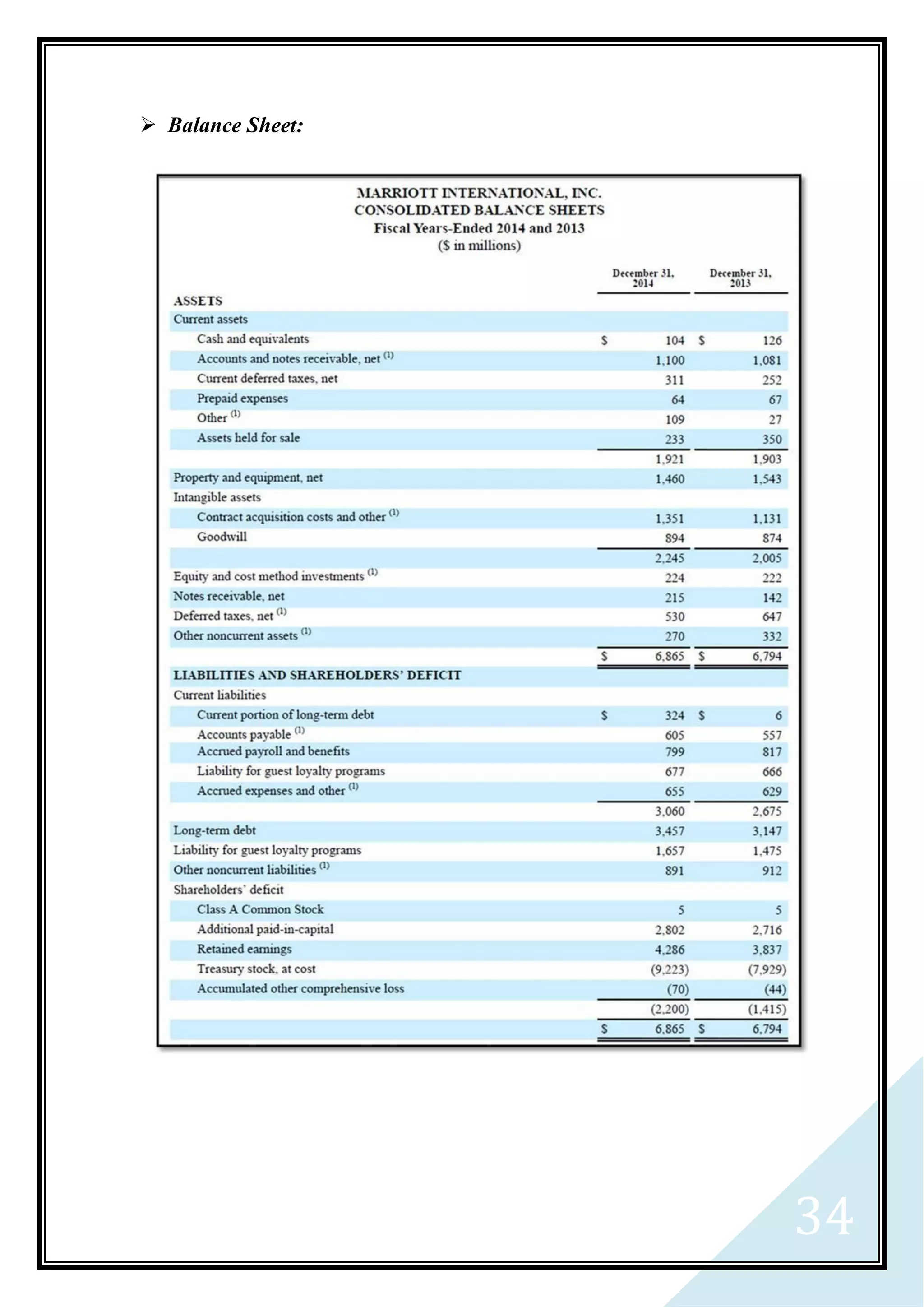 Principles of Management in Hotel Industry (Marriott Hotels & Resorts ...