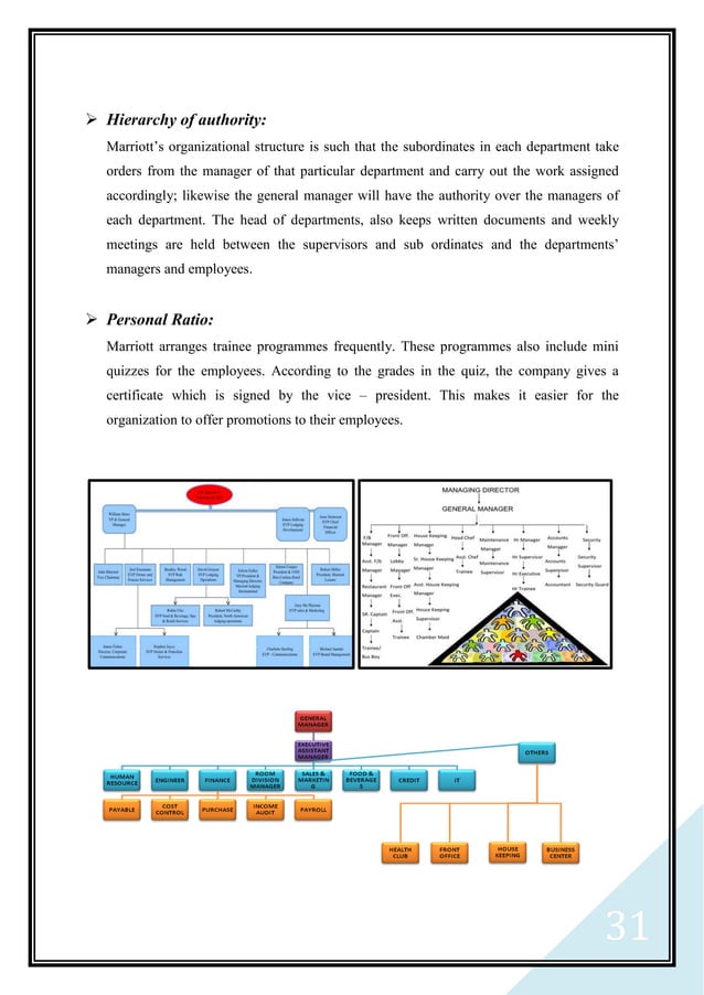 Principles of Management in Hotel Industry (Marriott Hotels & Resorts ...