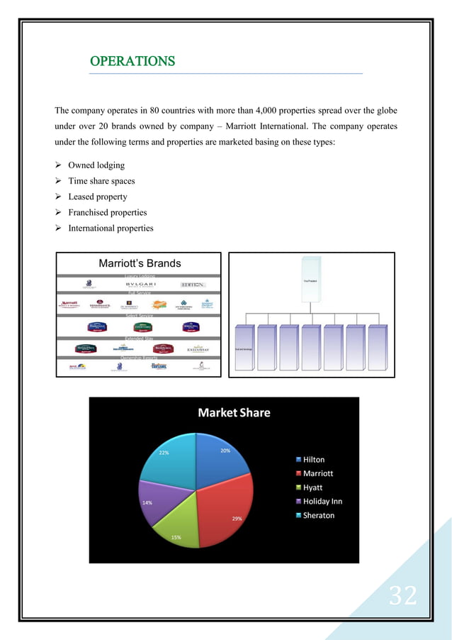 Principles of Management in Hotel Industry (Marriott Hotels & Resorts ...