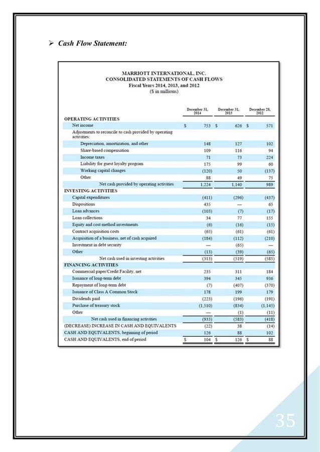 Principles of Management in Hotel Industry (Marriott Hotels & Resorts ...