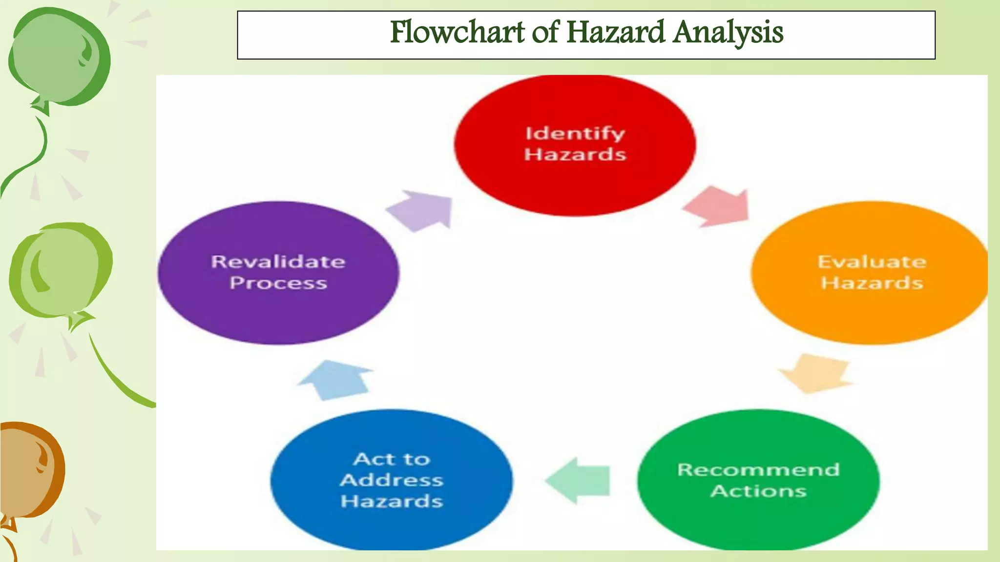 Group 5 ( microbial hazard and risk assessment ) | PPTX