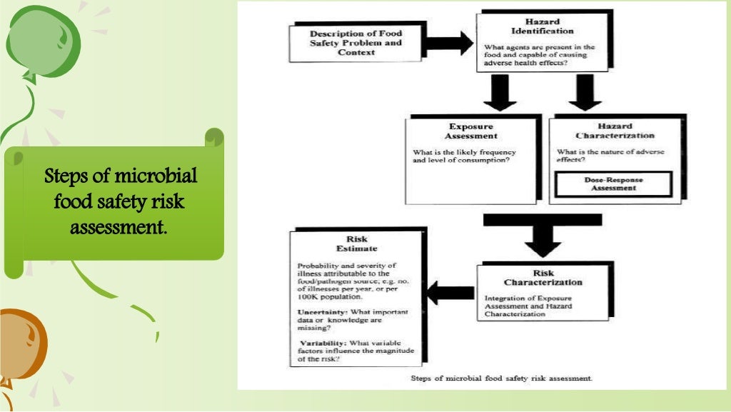Group 5 ( microbial hazard and risk assessment )