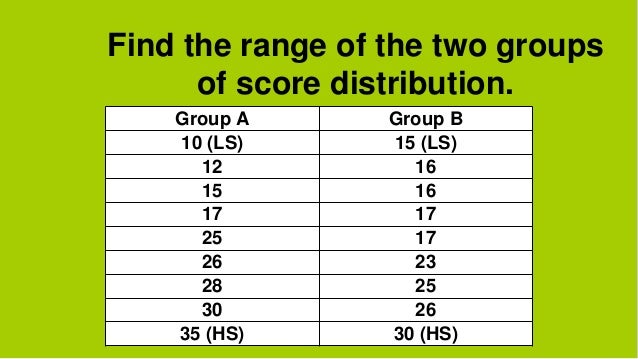 Measures Of Spread