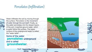 WATER CYCLEpptx | PPT