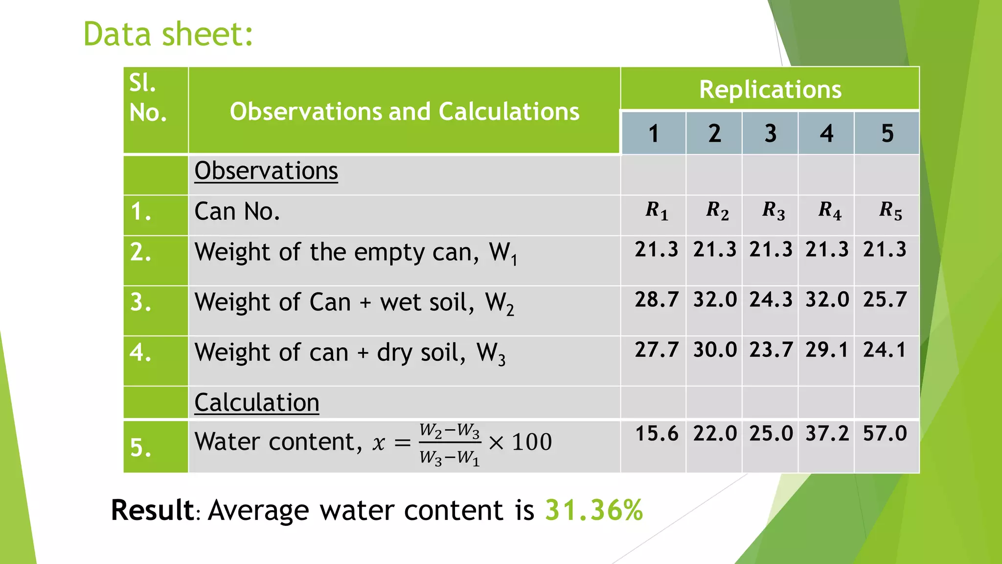 DETERMINATION OF SOIL CONSISTANCY LIMITS | PDF