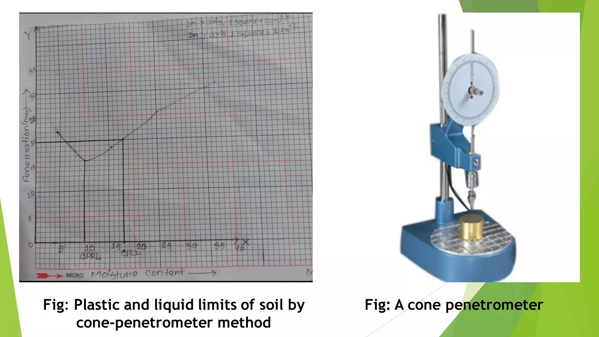DETERMINATION OF SOIL CONSISTANCY LIMITS | PDF