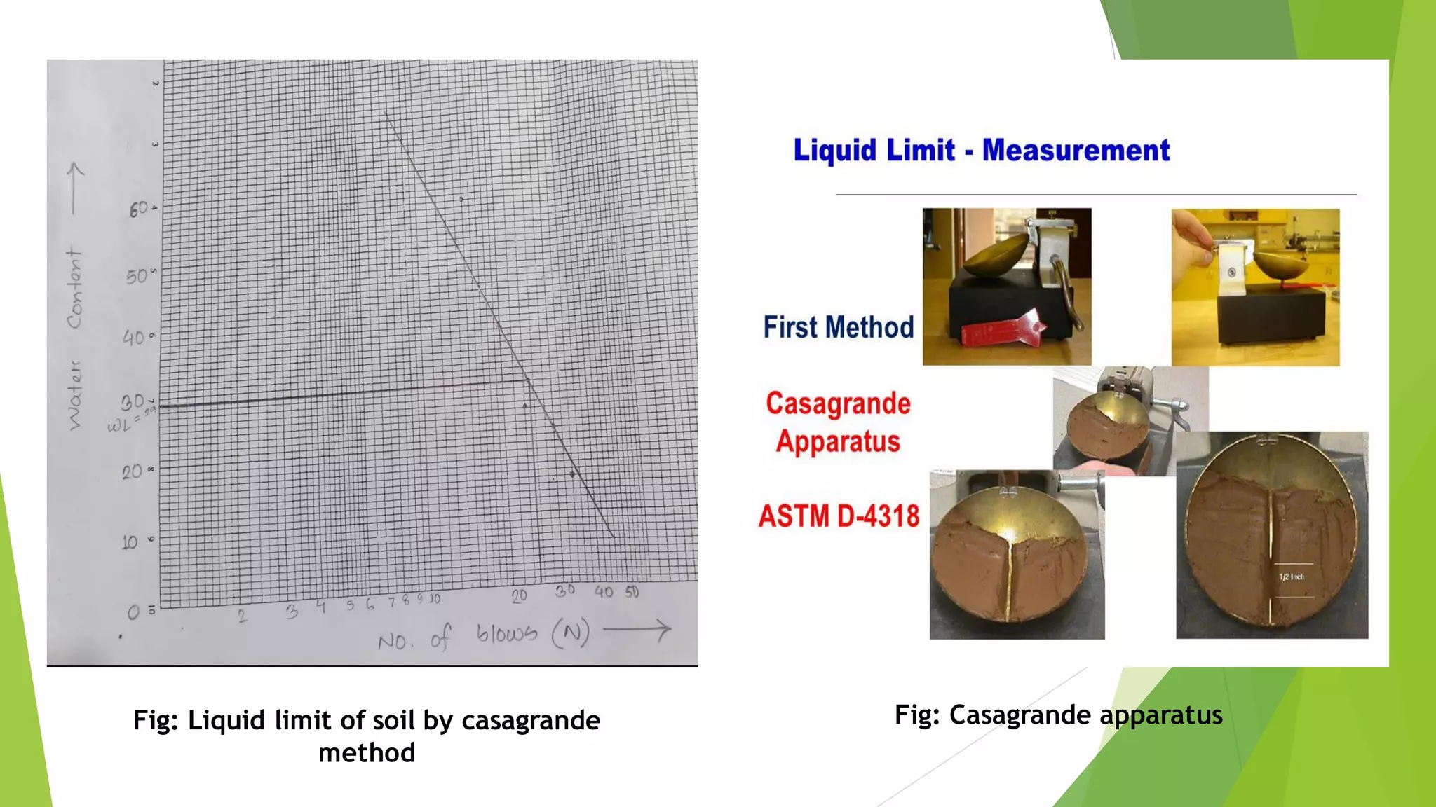 DETERMINATION OF SOIL CONSISTANCY LIMITS | PDF