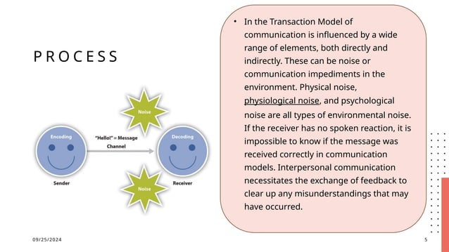 transactional model of communication n | PPTX