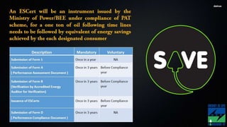 PAT scheme_BEE@SIIB Pune | PPT