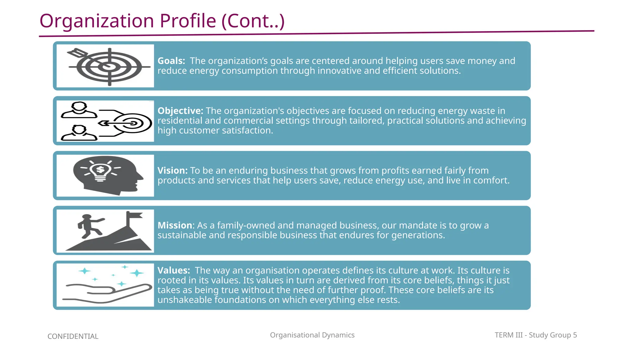 Group5_OD Project PPT on the dyna mics of structural audit | PPT