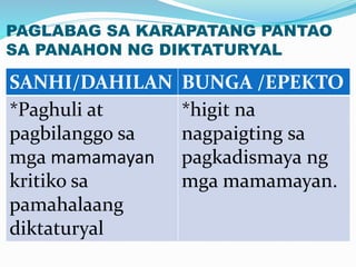 Group 5 orchid ibat ibang epekto at anyo ng paglabag sa karapatang ...