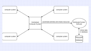 “Understanding Distributed Deadlocks: Causes, Detection | PDF | Operating Systems | Computer ...