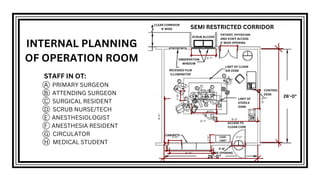 Operation Theatre, Intensive Care Unit, Cardiac Care Unit | PDF