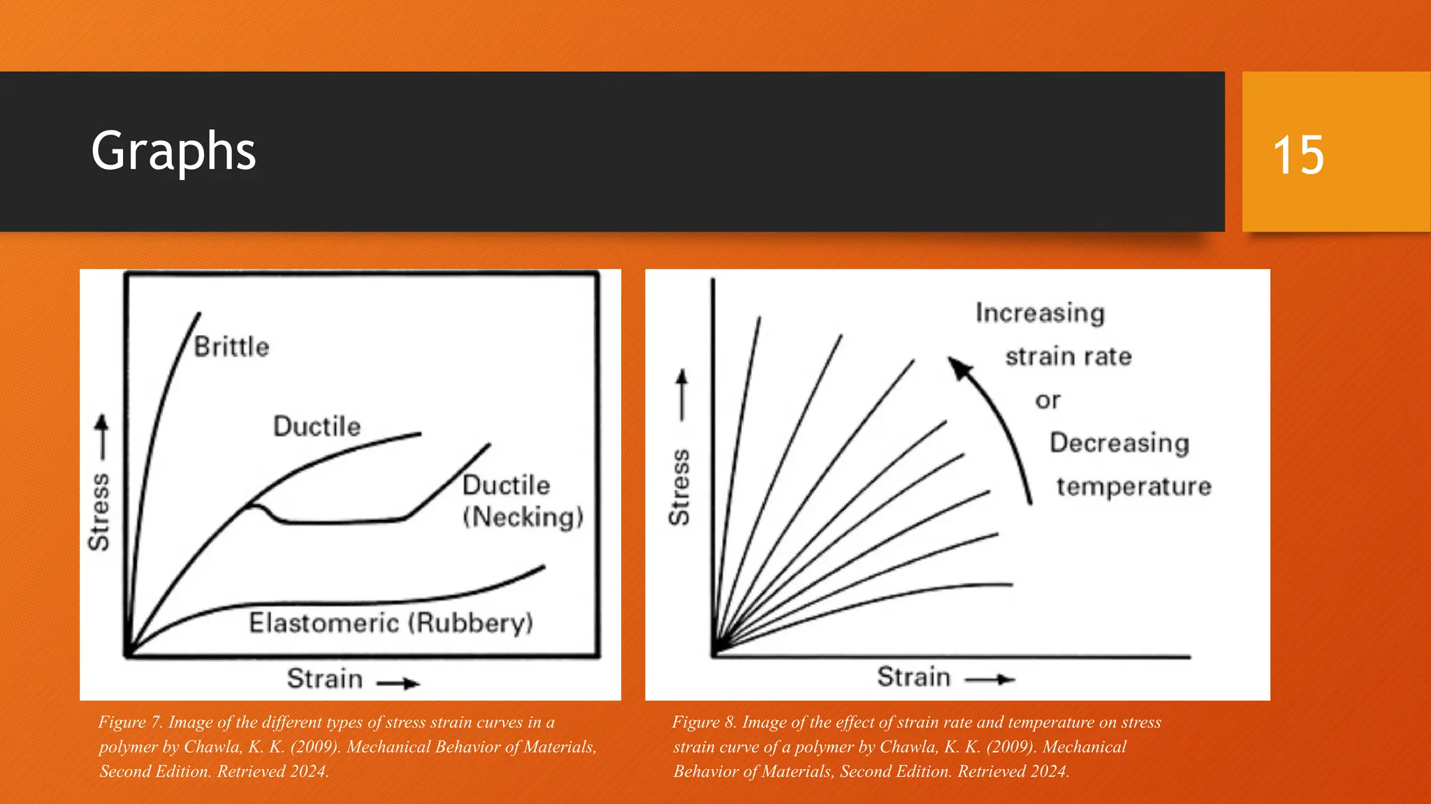 Group5_PlasticDeformationofPolymers_Presentation.pptx