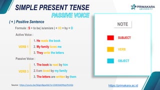 PASSIVE VOICE | PPTX