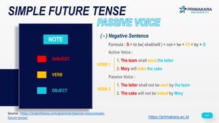 PASSIVE VOICE | PPTX