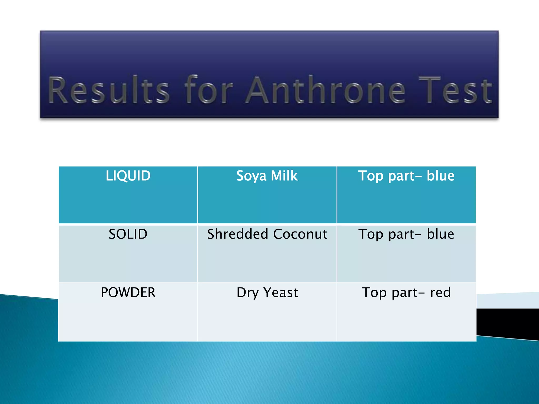 Group5 presentation final | PPTX | Chemistry | Science