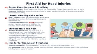 Comprehensive First Aid Procedures for Earthquake Emergencies and ...
