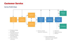process of store operation | PPTX