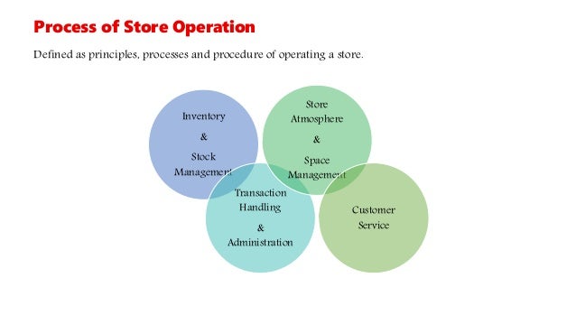 process of store operation